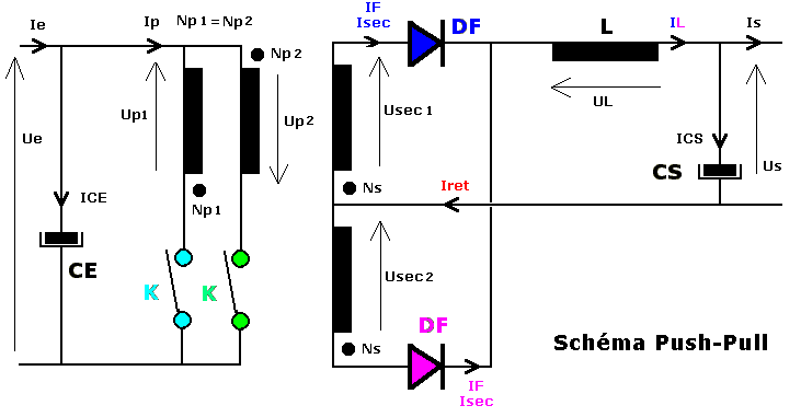 Principes de conversion d'énergie